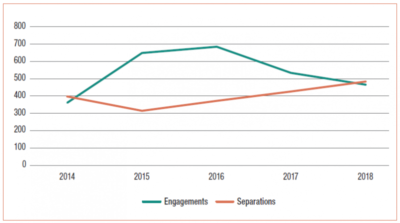 Commonwealth Aboriginal and Torres Strait Islander Workforce Strategy ...