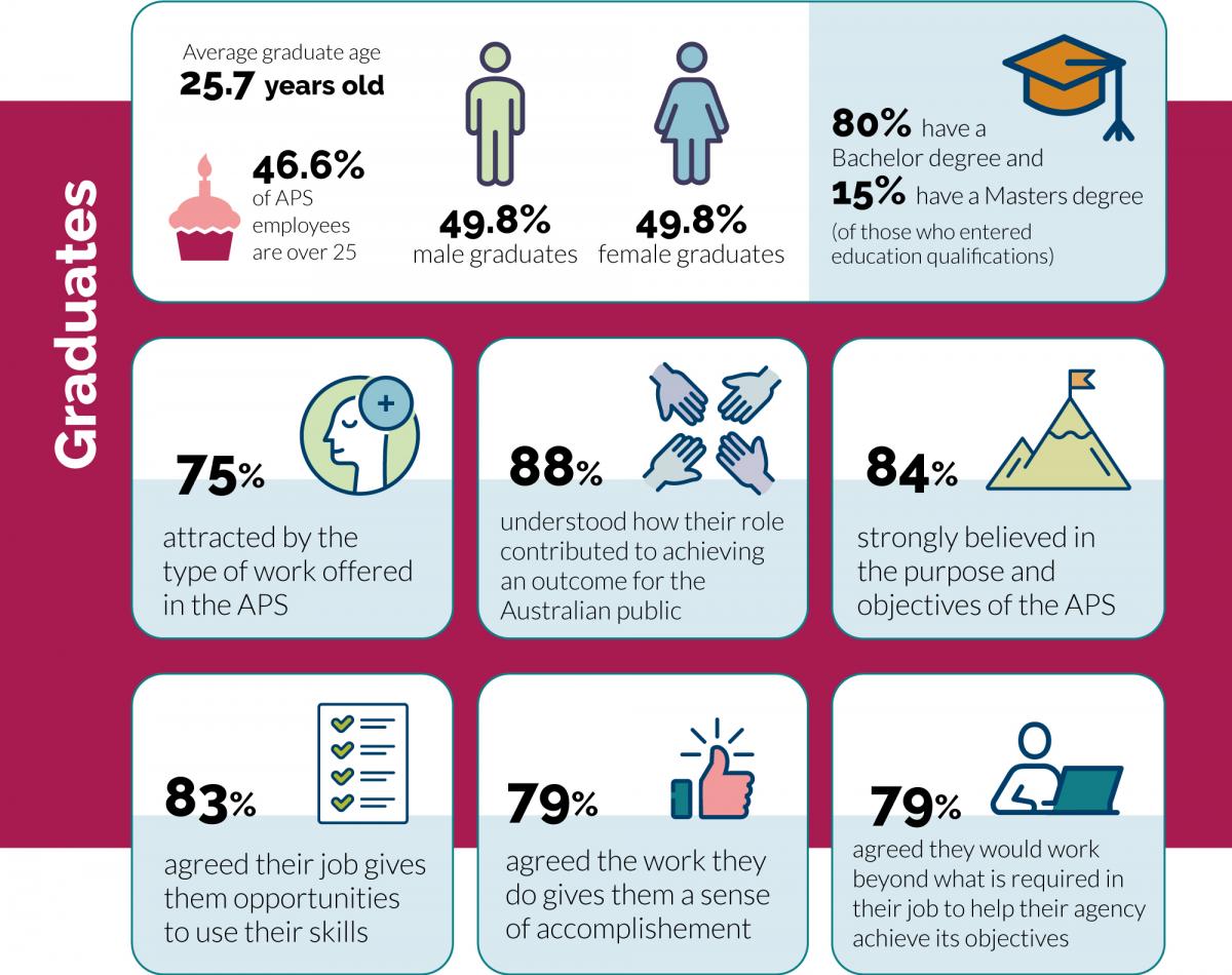 Building career pathways | Australian Public Service Commission