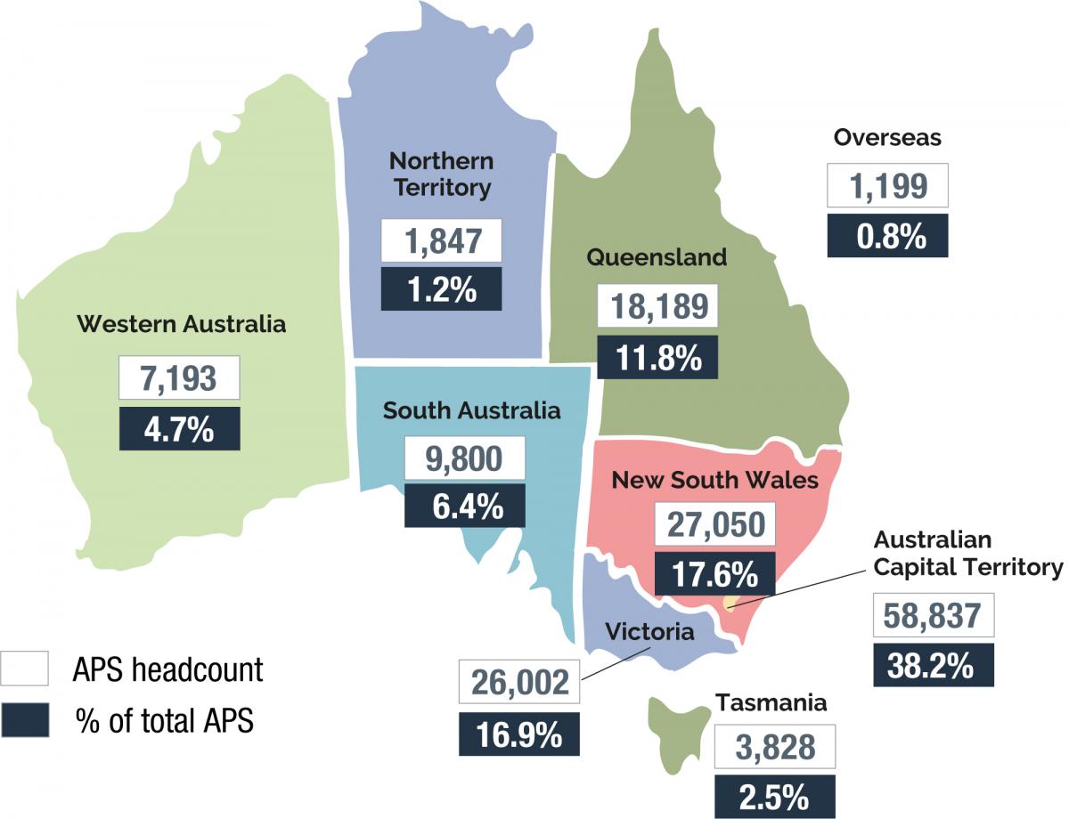 Chapter 3: Your APS | Australian Public Service Commission