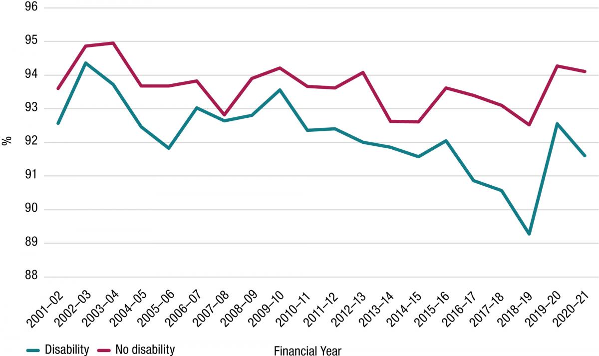 Chapter 3: Your APS | Australian Public Service Commission