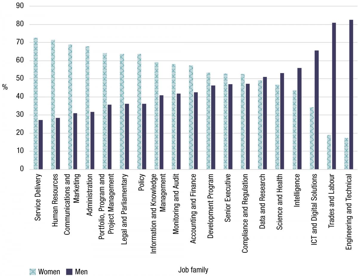 Chapter 3: Your APS | Australian Public Service Commission