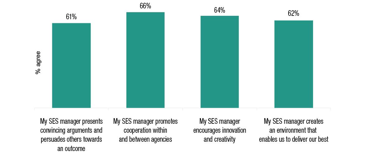 Building career pathways | Australian Public Service Commission