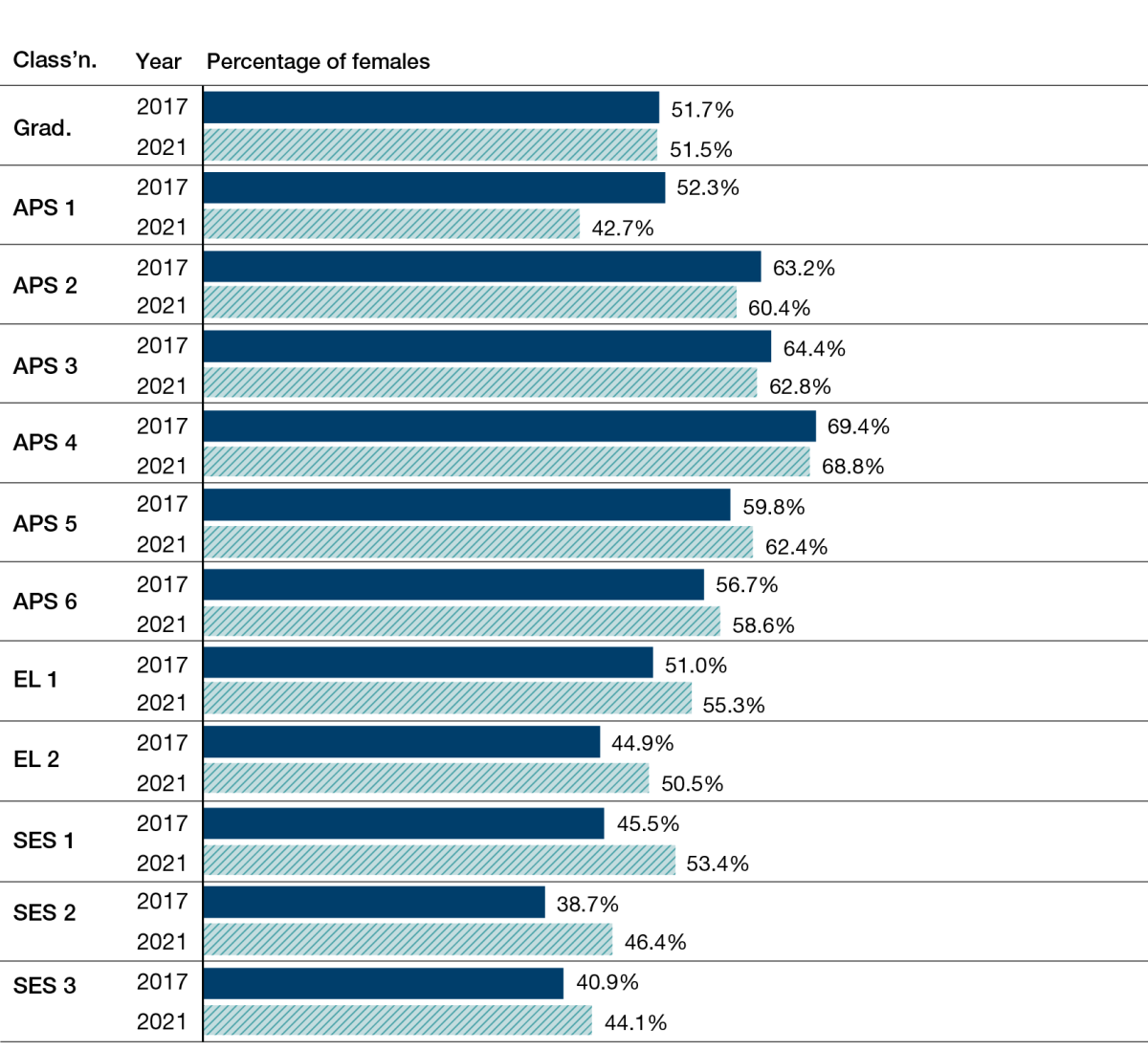 Chapter 8: Remuneration by gender | Australian Public Service Commission
