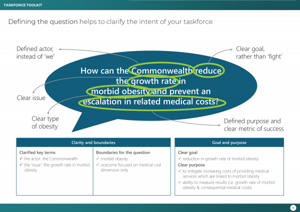 Define the problem | Australian Public Service Commission