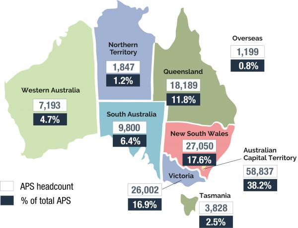 Chapter 3: Your APS | Australian Public Service Commission