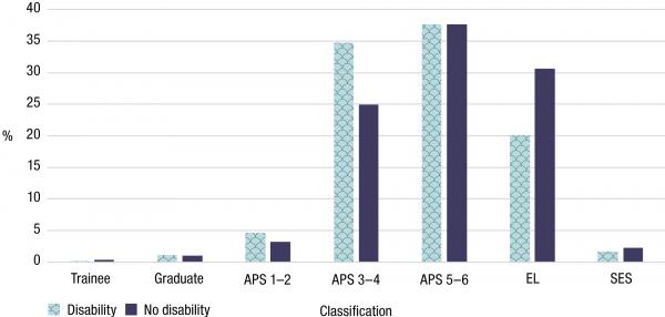 Chapter 3: Your APS | Australian Public Service Commission