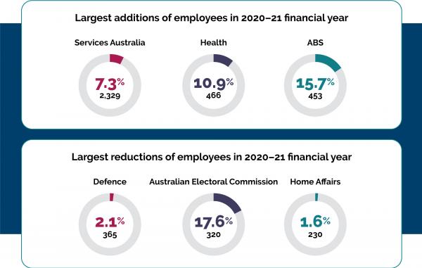 Chapter 3: Your APS | Australian Public Service Commission
