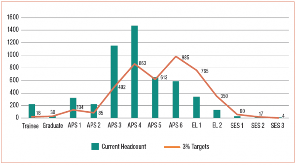Commonwealth Aboriginal and Torres Strait Islander Workforce Strategy ...