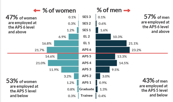 Strengthen employment outcomes | Australian Public Service Commission