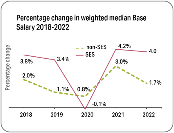 Australian Public Service Remuneration Report 2022 | Australian Public ...