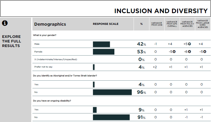 APS employee census 2020 - Participant Information | Australian Public ...
