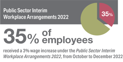 Australian Public Service Remuneration Report 2022 | Australian Public ...